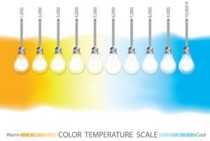 Grow Light Color Temperature - What is The Best For Plants? - 🌱 Grower ...