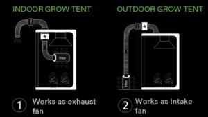 How Often to Run Exhaust Fan in Grow Tent: Best Guide - 🌱 Grower Today